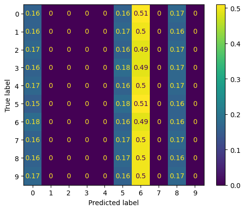 ECEN 758 Group 31 Project | punkindmajor.github.io